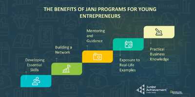 How Young Entrepreneurs Can Benefit from JANJ Programs? | Junior ...